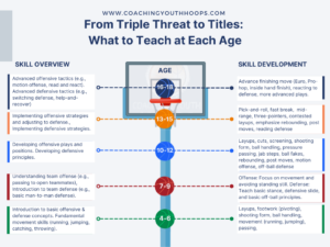 Basketball Substitution Rotation Tips for Youth Coaches
