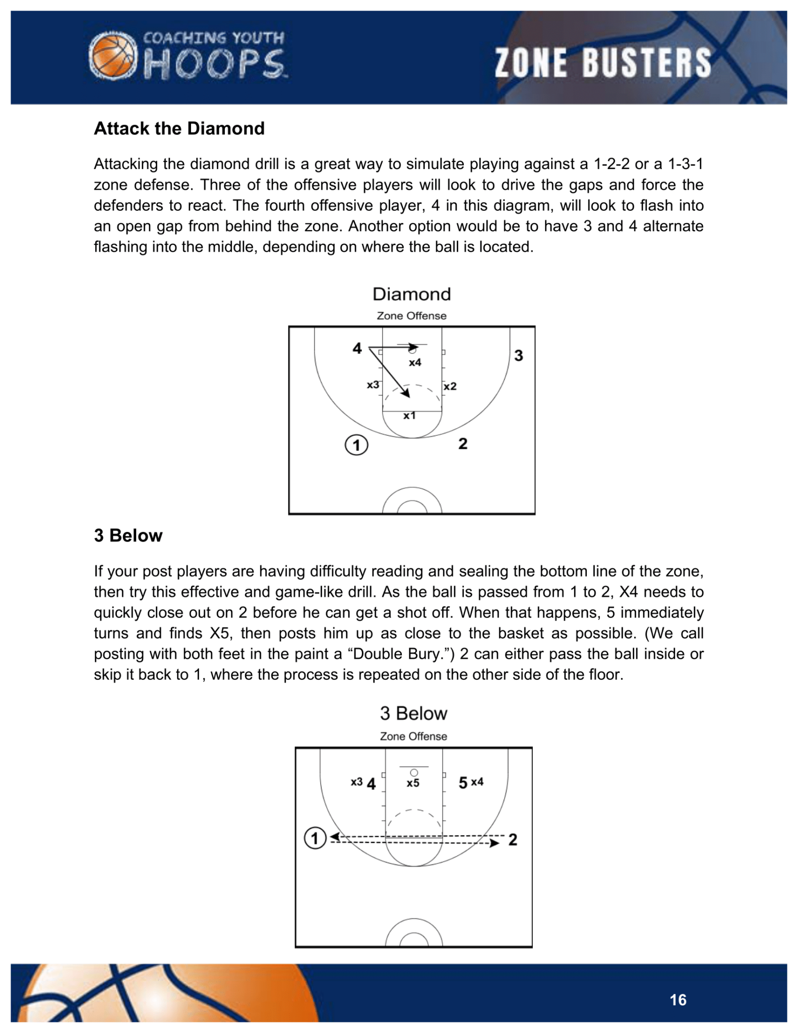 18 Zone Offense Strategies for Youth Basketball Teams