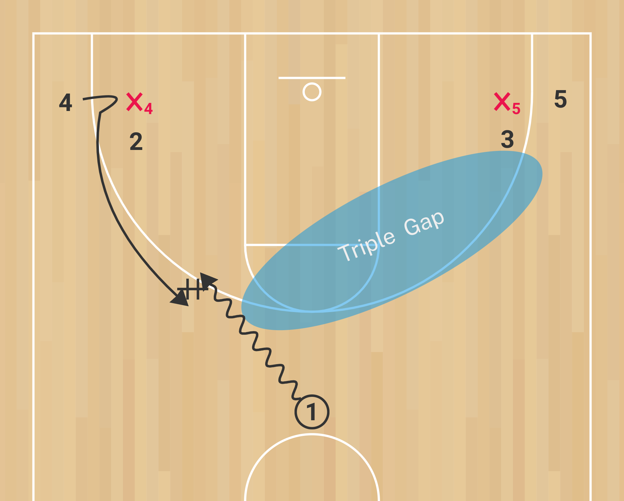 Blitz Attack Youth Motion Offense