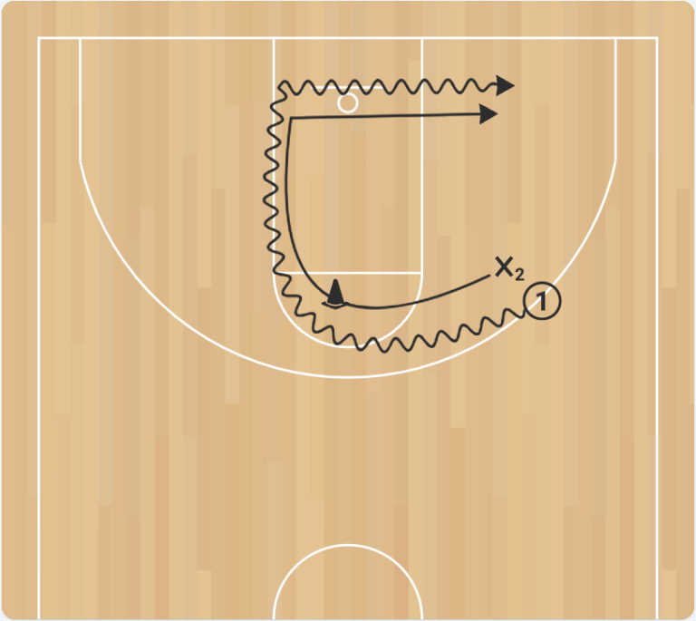 Blitz Attack Youth Motion Offense