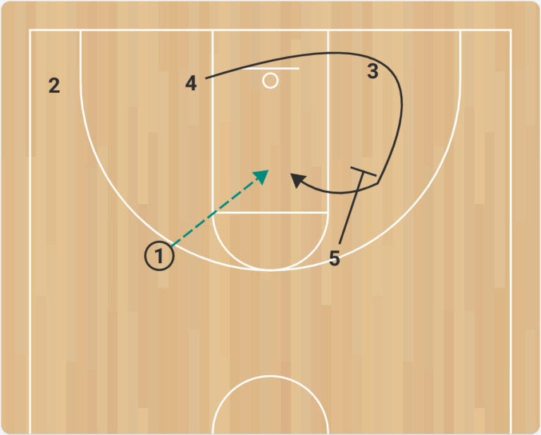 Blitz Attack Youth Motion Offense