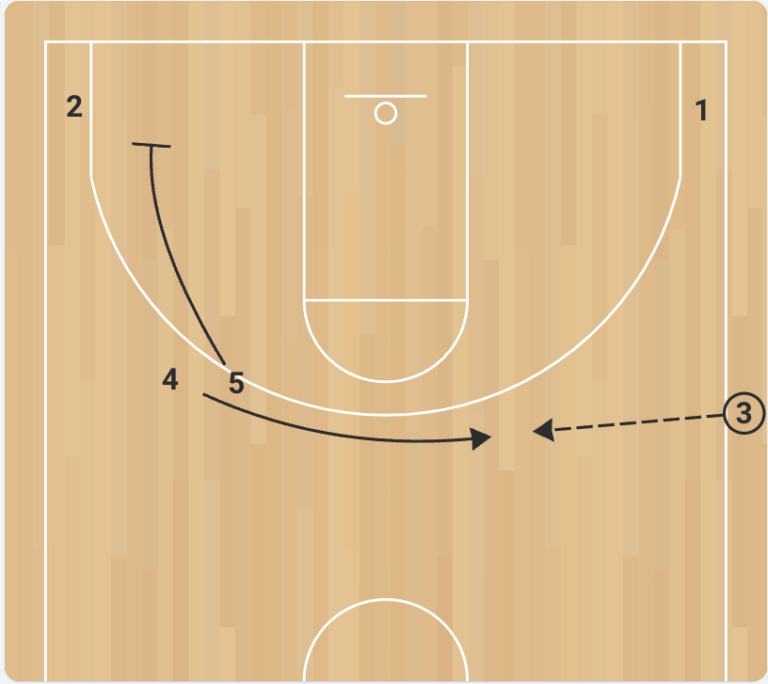 Blitz Attack Youth Motion Offense