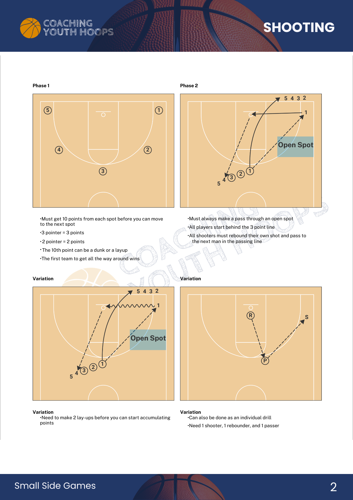 Basketball Team Shooting Drills to Build Confident Players